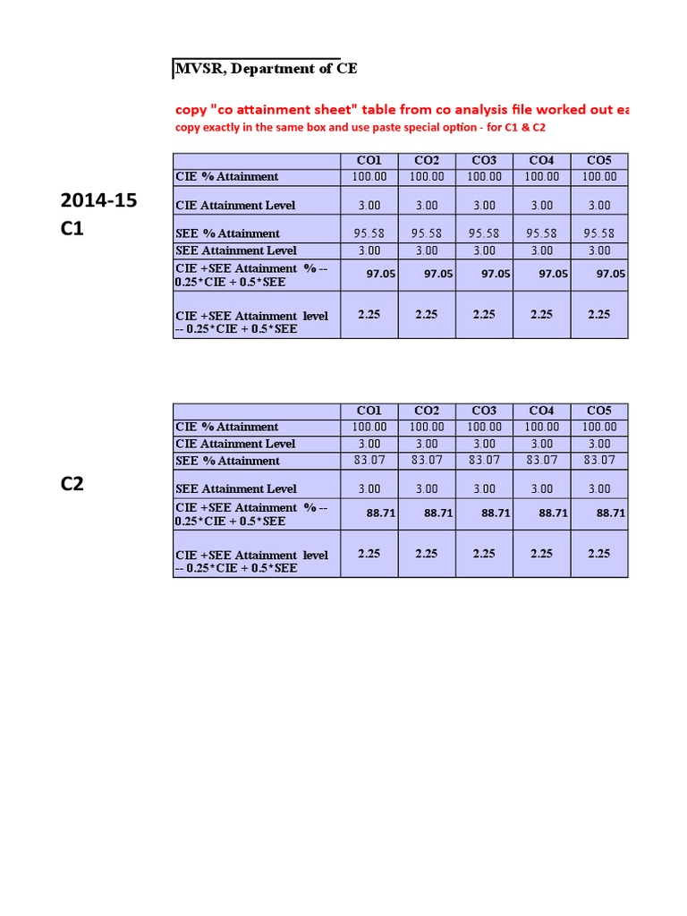 Copy "Co Attainment Sheet" Table From Co Analysis File Worked Out ...