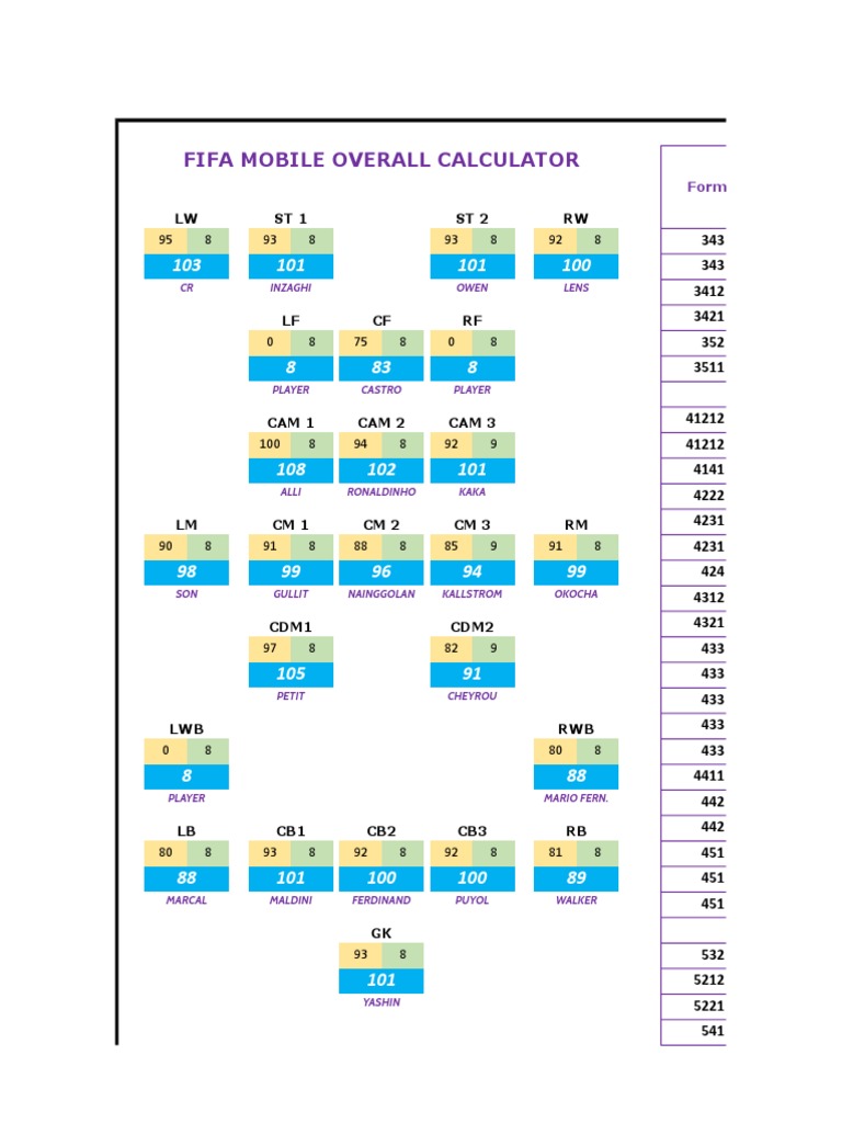 FIFA Mobile Overall Calculator | PDF