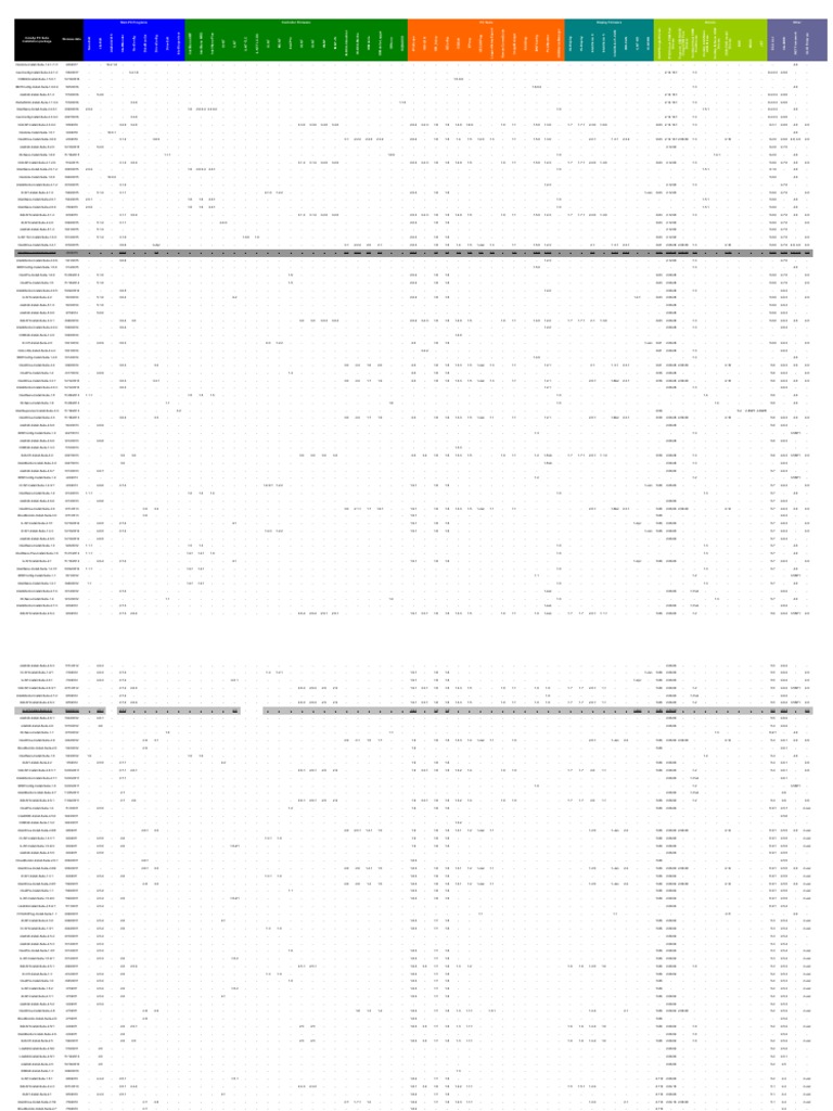 Firmware & Tools for Engineers | PDF | Digital Technology | Electronic ...