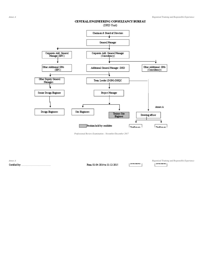 CECB Organization Charts | PDF | Drawing | Technical Drawing