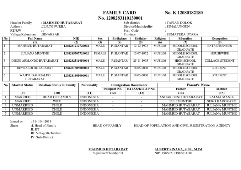 Family Card No. K 12080182180 No. 1208283110130001 | PDF | Government ...