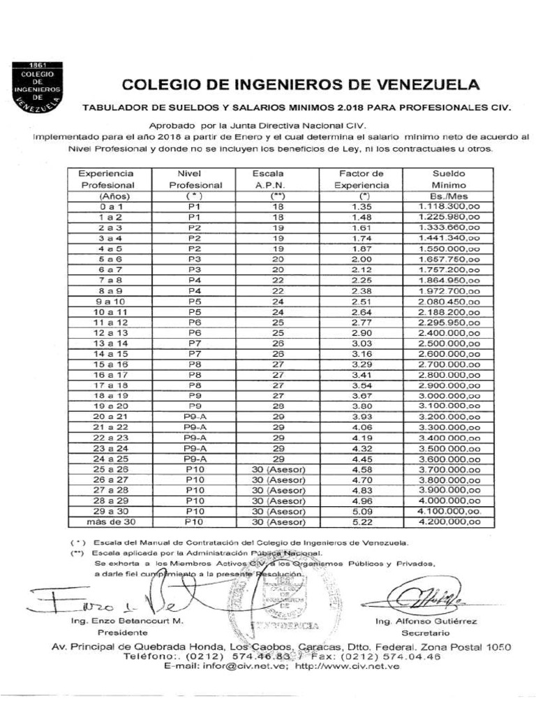Tabulador CIV 2018 | PDF