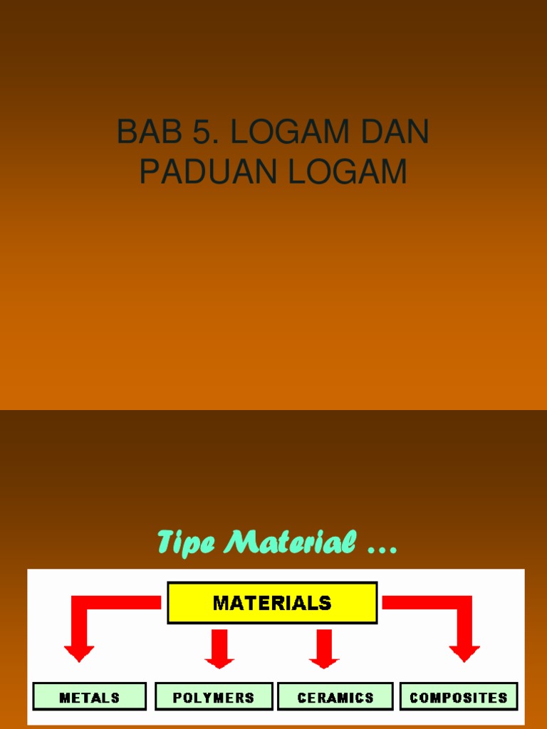 Bab 5. Logam Dan Paduan Logam | PDF