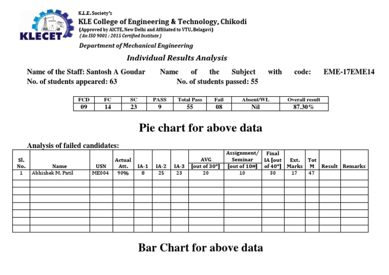 Result Analysis Format | PDF