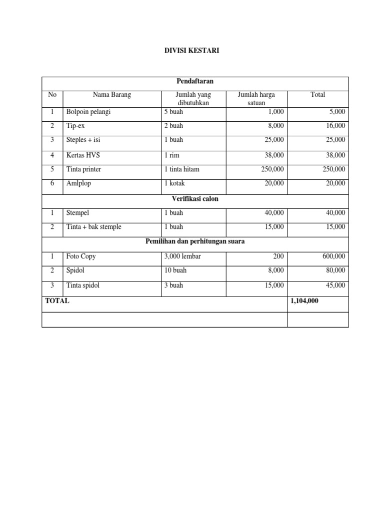 Rab Divisi Kestari | PDF