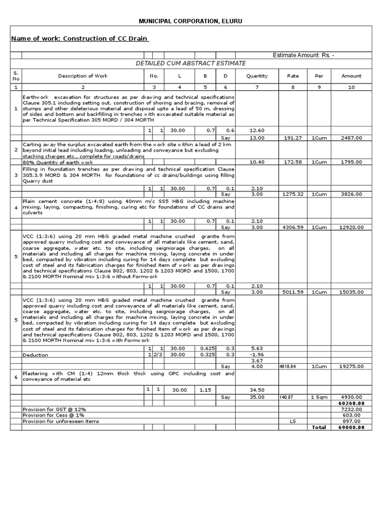 Detailed Cum Abstract Estimate: Municipal Corporation, Eluru Name of ...