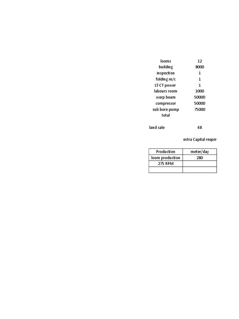 Loom Cost | Download Free PDF | Loom | Textiles