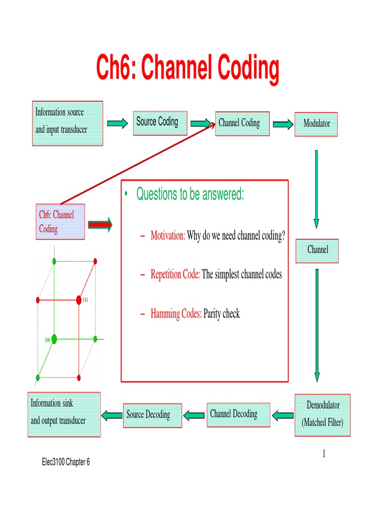 Ch6: Channel Coding: - Questions To Be Answered | PDF | Forward Error ...