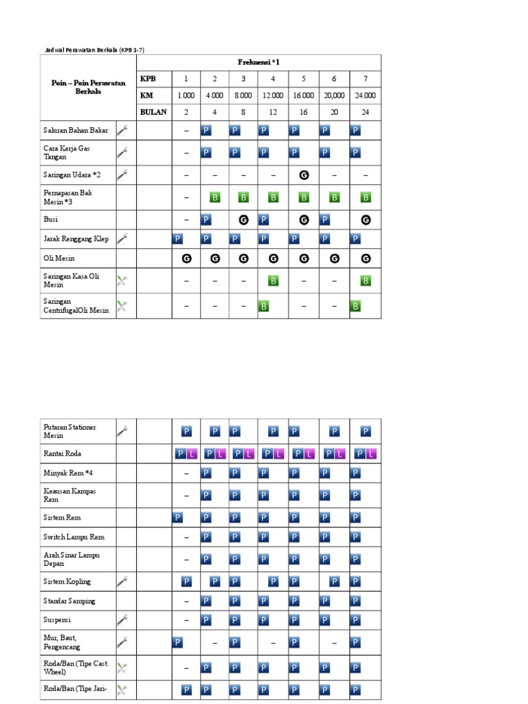 Jadwal Perawatan Berkala | PDF