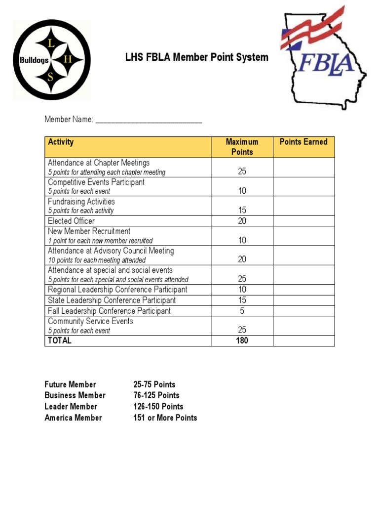 Point System | PDF | Business