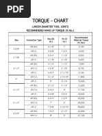 Bit Make-Up Torque Guide | PDF
