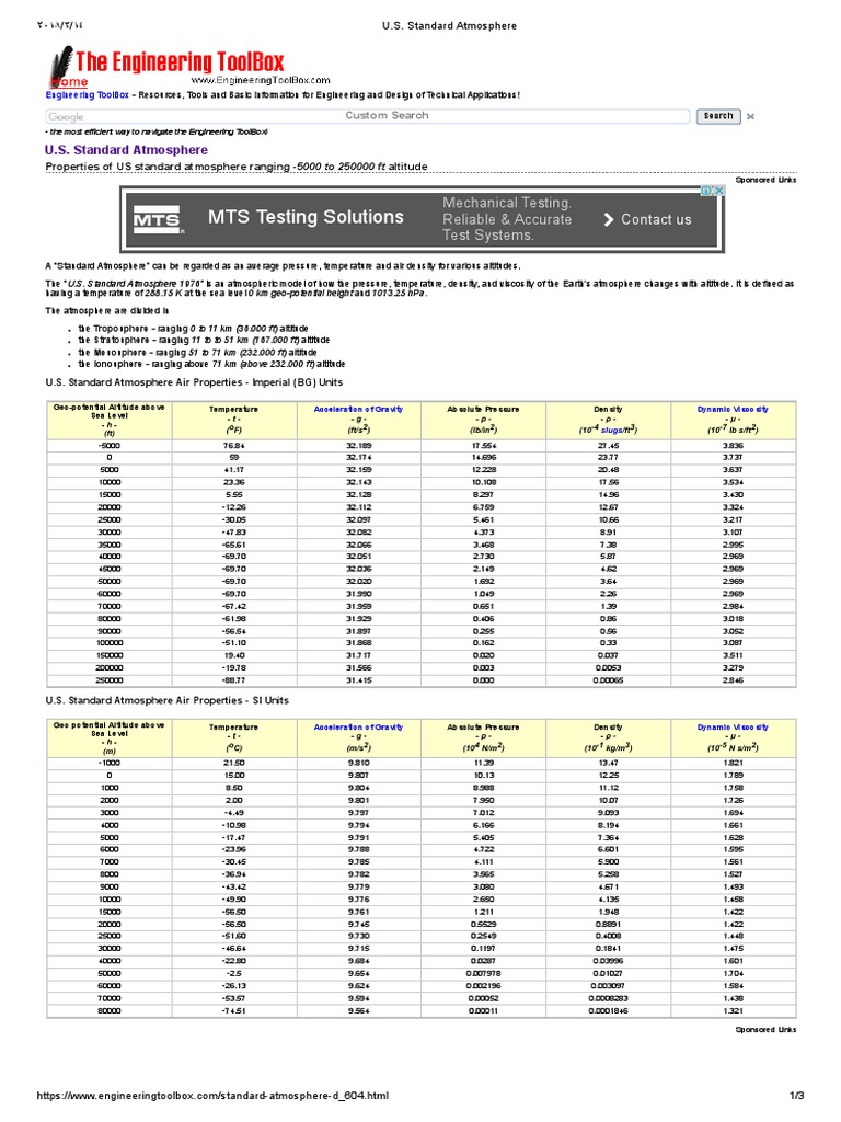 MTS Testing Solutions: U.S. Standard Atmosphere | PDF | Pressure ...