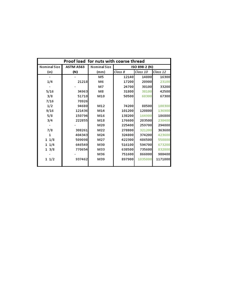 Comparative Norm ASTM A563 Vs ISO 898-2 | PDF