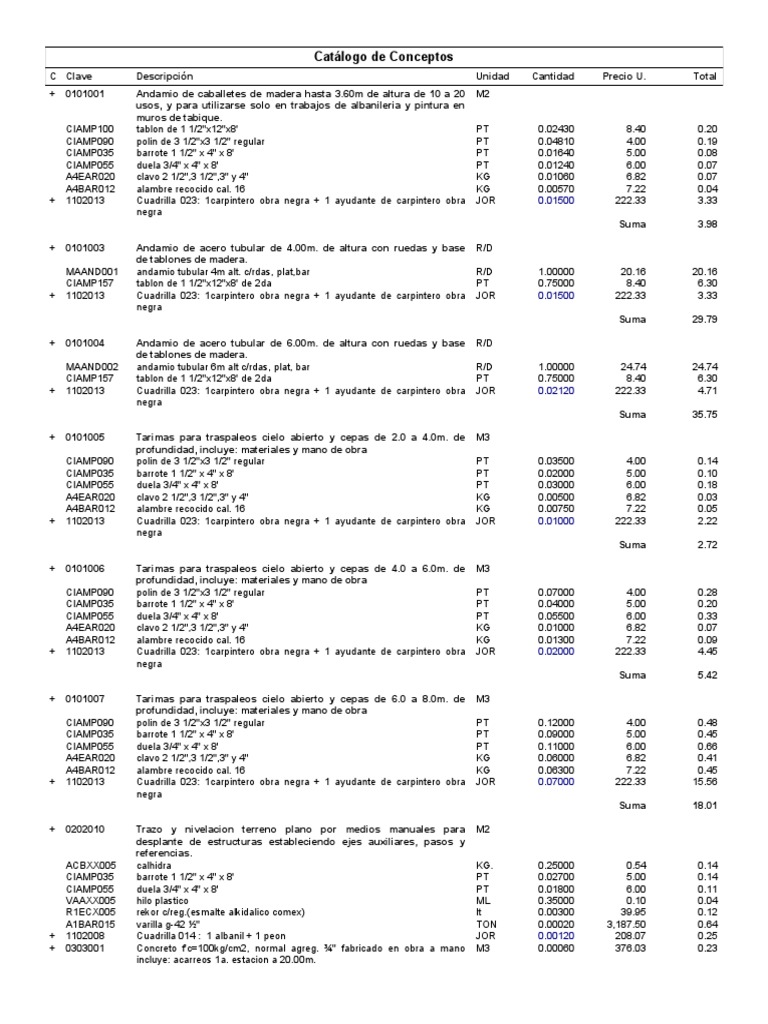 Catalogo de Conceptos BIMSA PDF | PDF | edificio | Hormigón
