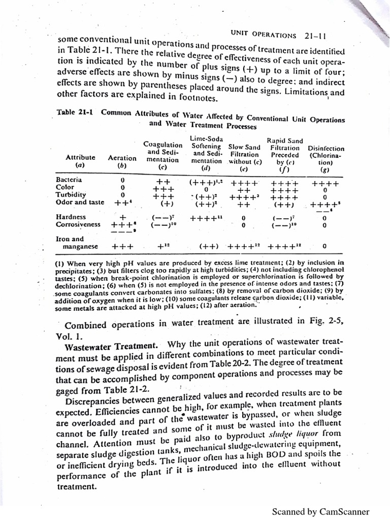 Tabel Tugas UOTL | PDF