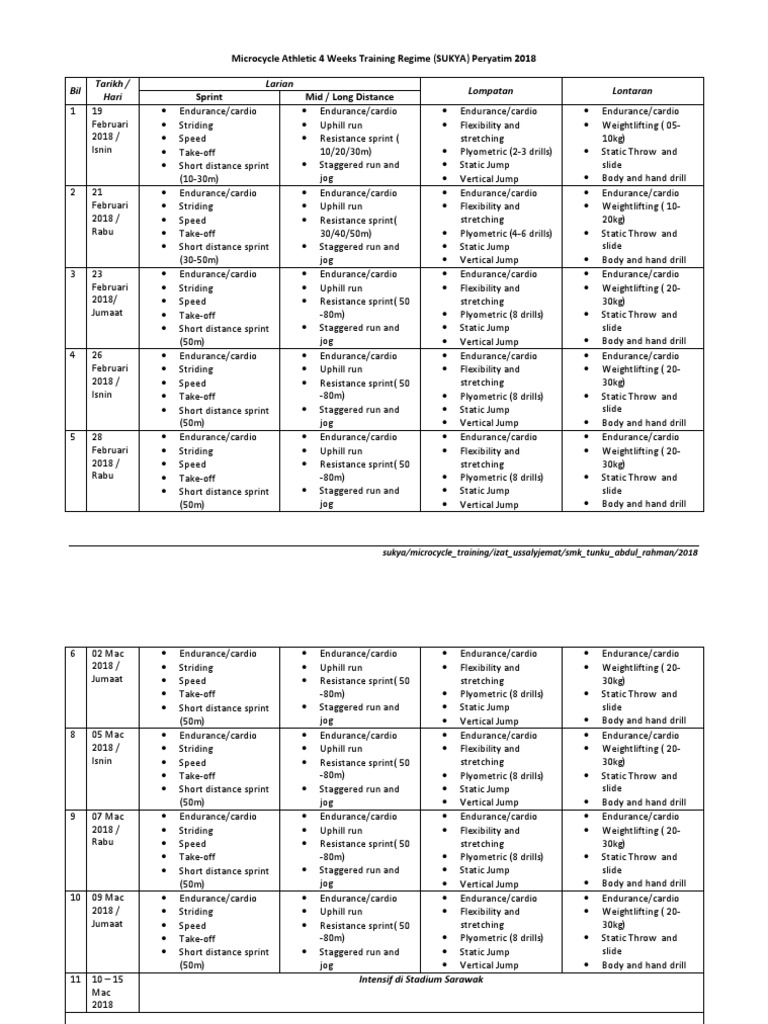 Microcycle Athletic 4 Weeks Training Regime | PDF | Weight Training ...