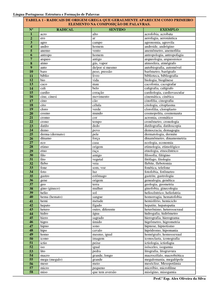 Tabelas de Prefixos e Sufixos | PDF | Natureza