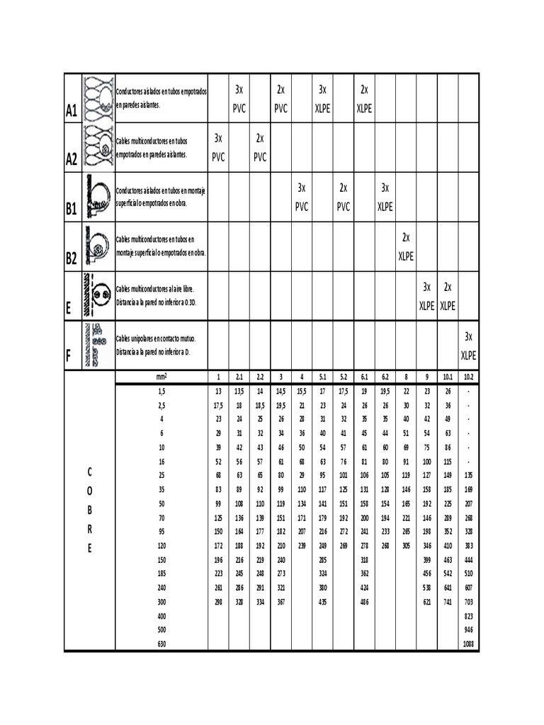 Intensidades Maximas Admisibles (ITC-19) | PDF