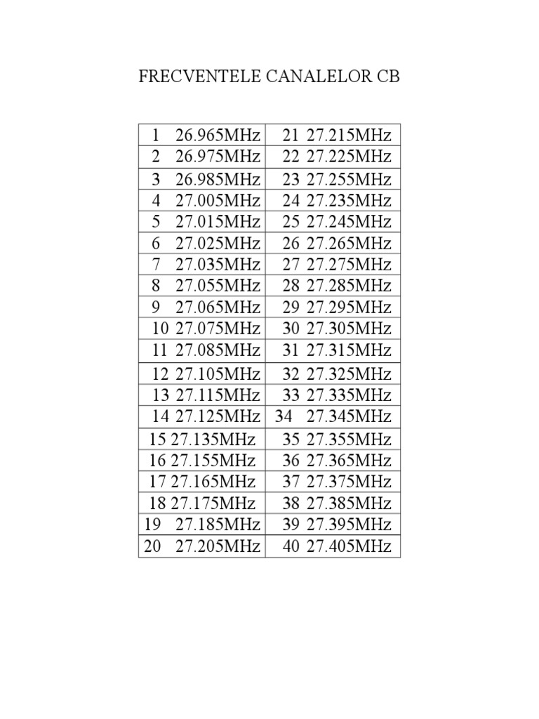 Frecventele Canalelor CB | PDF