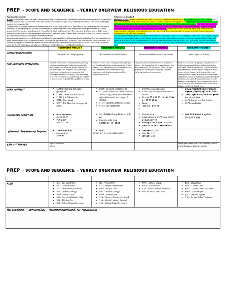 2017 Prep Re Scope and Sequence | PDF | Prayer | God In Christianity