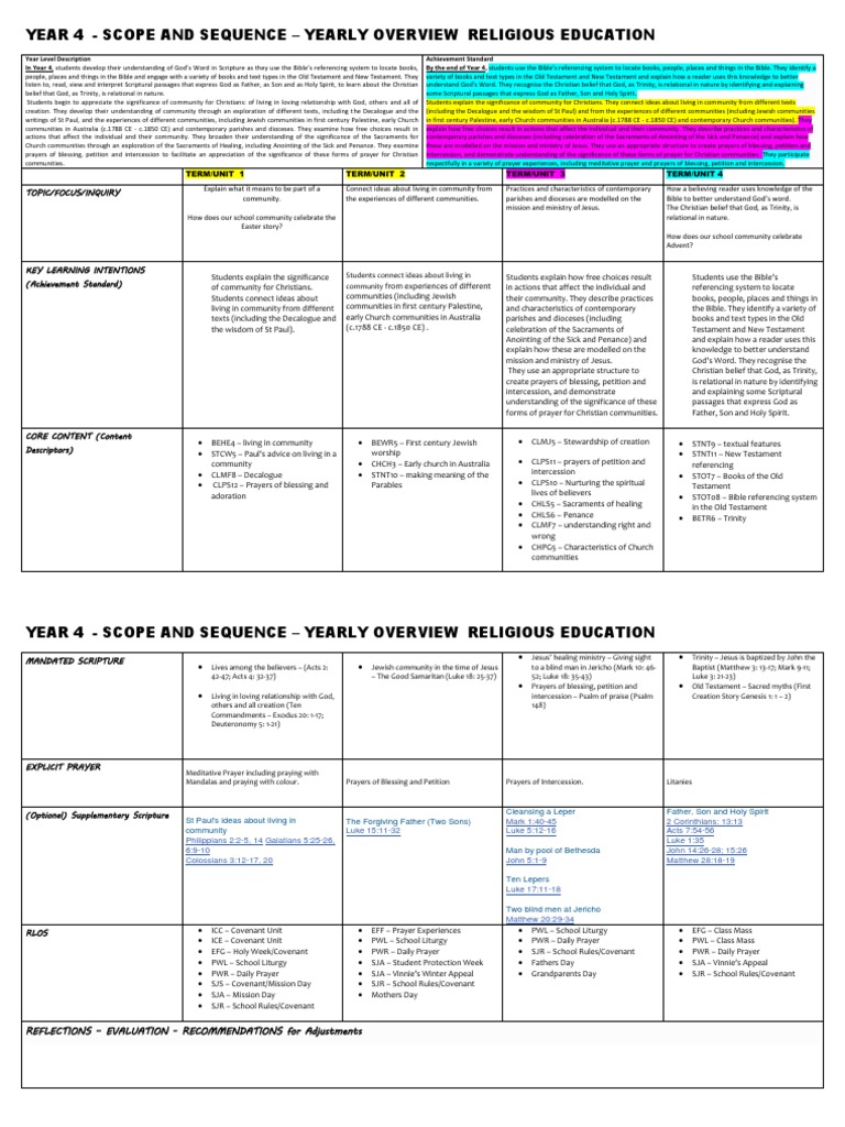 2017 Yr 4 Re Scope and Sequence | PDF | Trinity | Bible