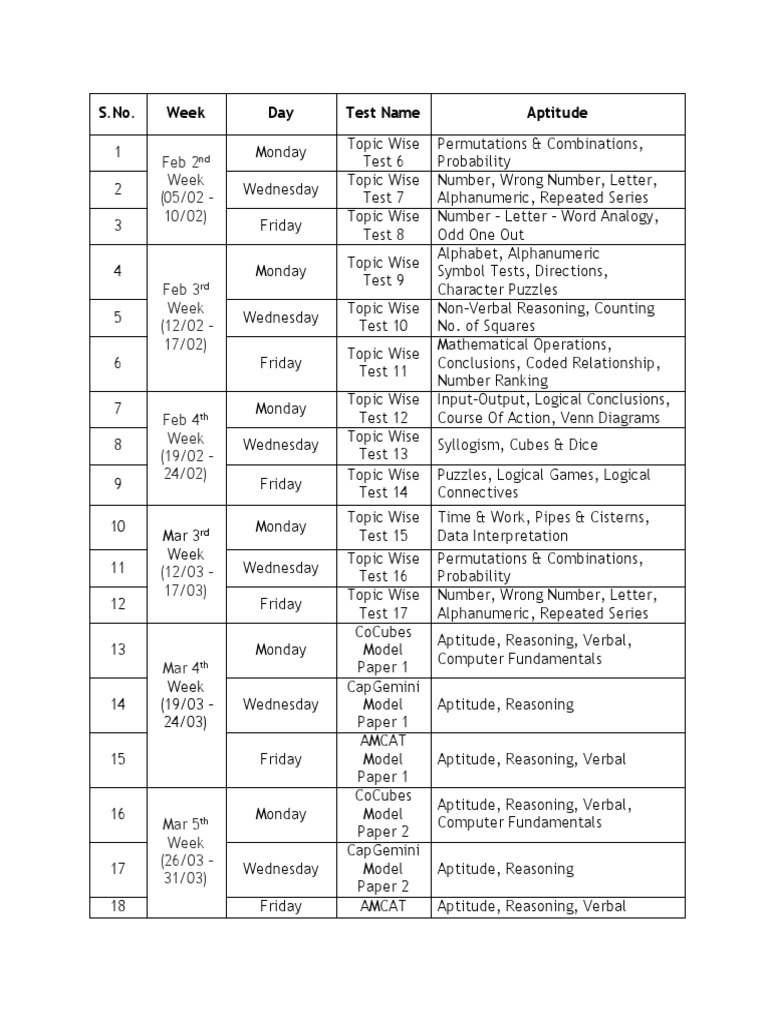 Feb 2 Week (05/02 - 10/02) : S.No. Week Day Test Name Aptitude ...