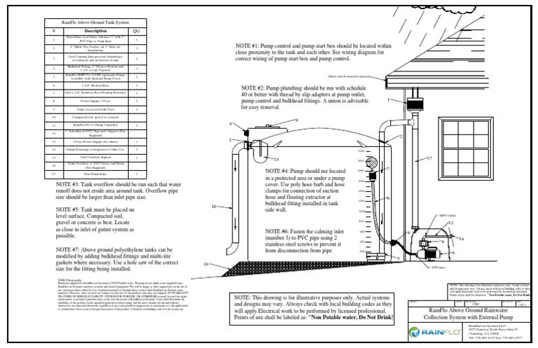 Above Ground RainFlo Tank MHP75A | PDF | Pipe (Fluid Conveyance) | Drainage