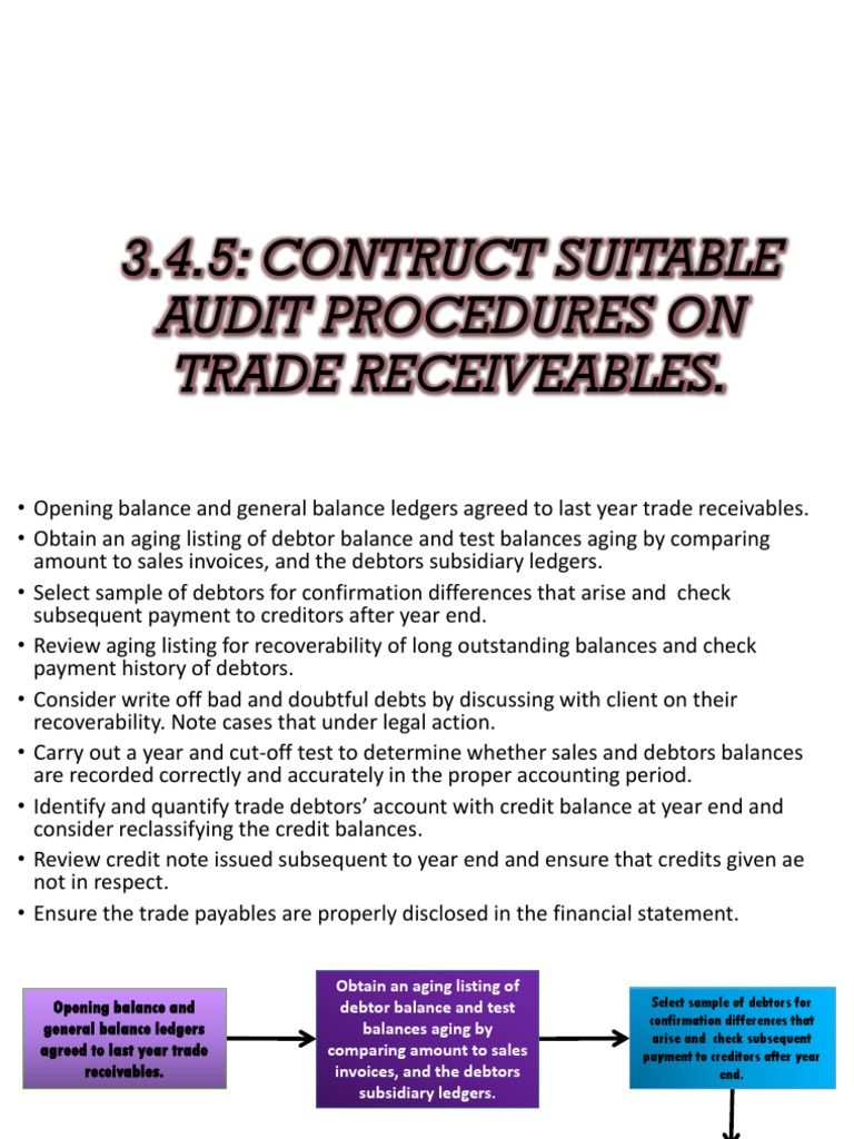 Audit Procedures for Trade Receivables | PDF | Liability (Financial ...
