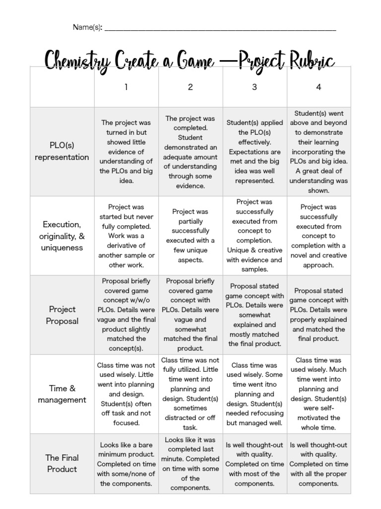 Chemistry Game Rubric | PDF | Palestine Liberation Organization ...