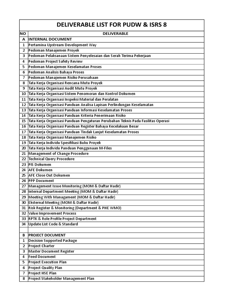 Deliverable List For PUDW & ISRS | PDF | Business