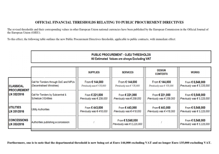 Financial Public Procurement Thresholds 2018 | PDF