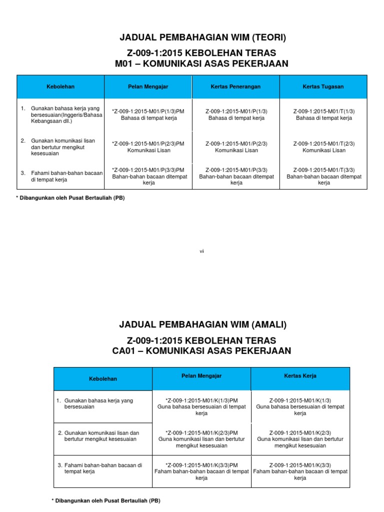 L1-Ca01 - Jadual Pembahagian Wim | PDF