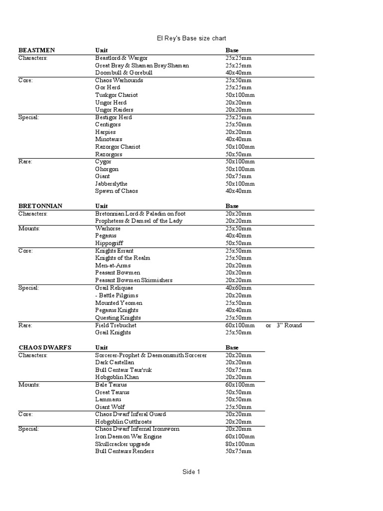 Warhammer Base Size Chart 2013 PDF | PDF | Campaign Settings | Fantasy