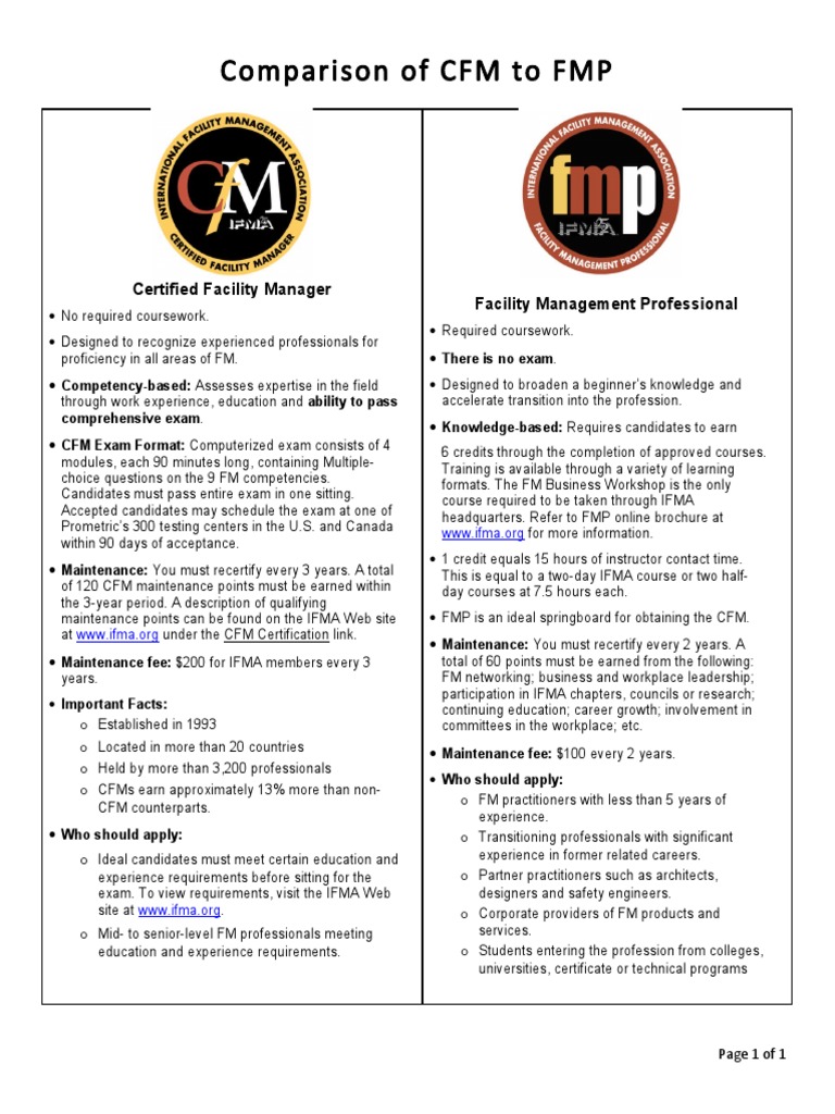 Comparison of CFM to FMP | Professional Certification | Test (Assessment)