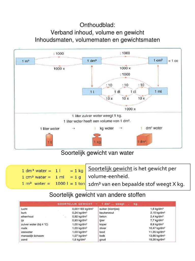 Onthoudblad - Verband Inhoud Volume en Gewicht | PDF