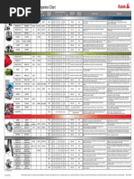ASSAB Tool Steel Performance Chart A4 en | PDF | Steel | Stainless Steel