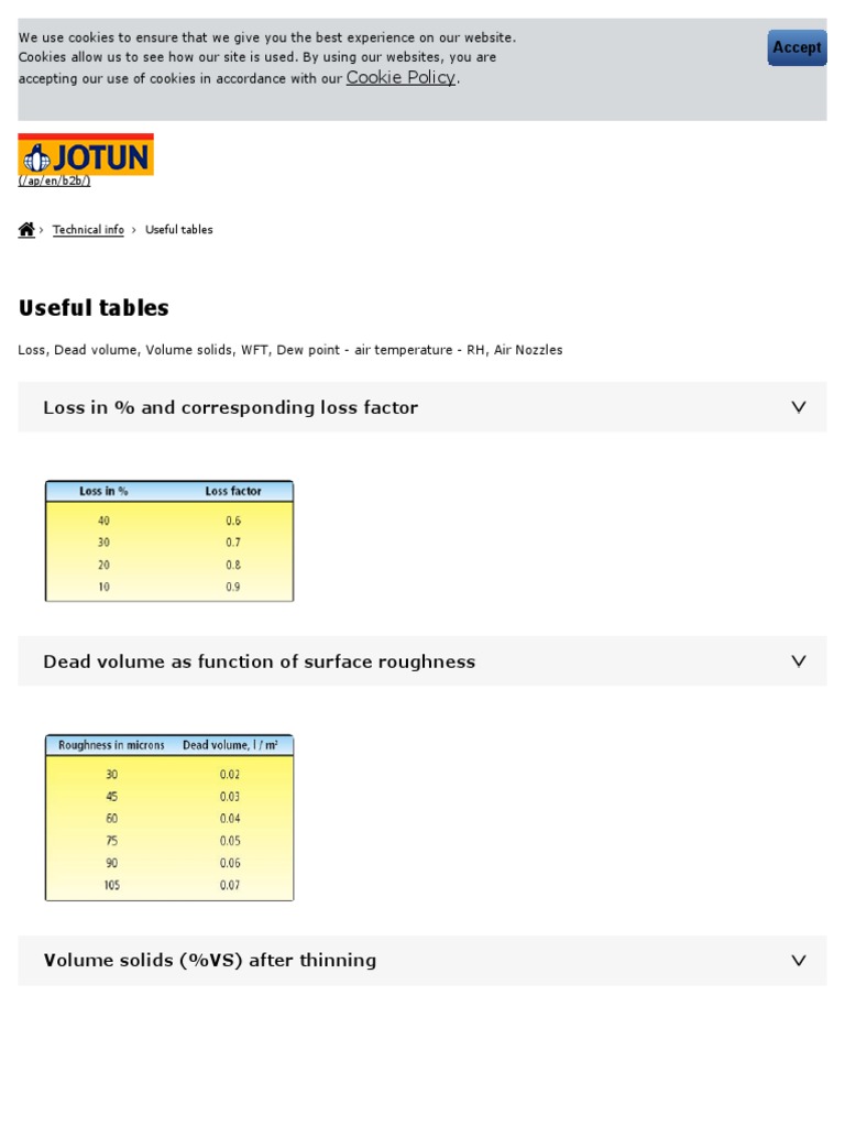 Useful Tables - Jotun | PDF | Relative Humidity | Continuum Mechanics