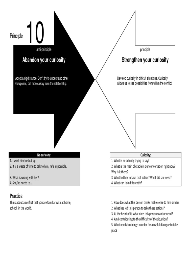 Change The Conversation | PDF | Psychological Concepts | Psychology