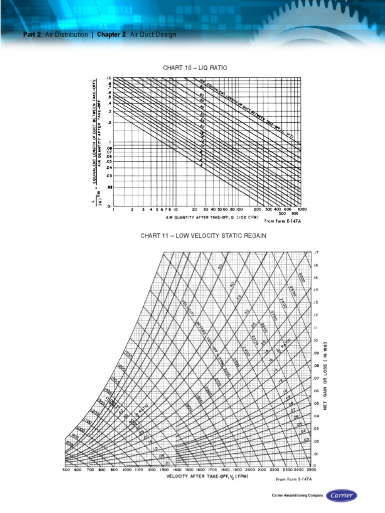 Air Duct Design Fundamentals | PDF | Computers