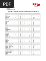 Tabla de Equivalencias FERMAX | PDF