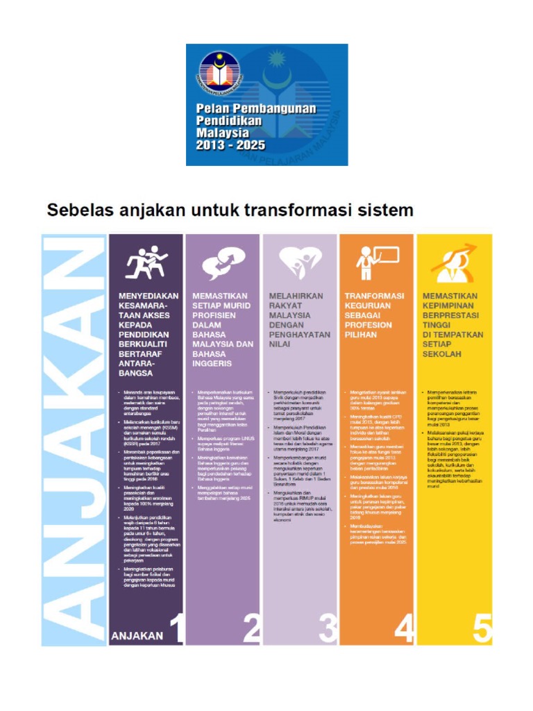 11 Anjakan PPPM | PDF