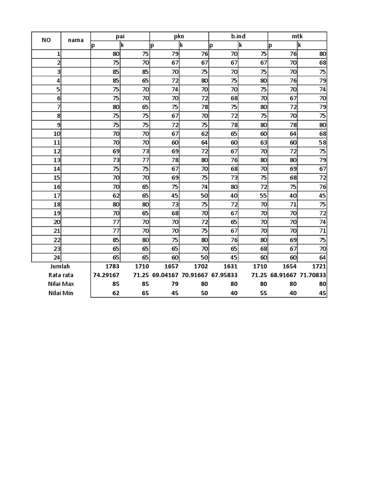 Ibu File | PDF