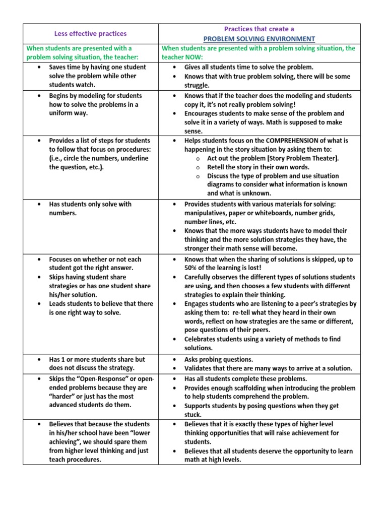 Less Effective Practices | PDF | Education Theory | Epistemology