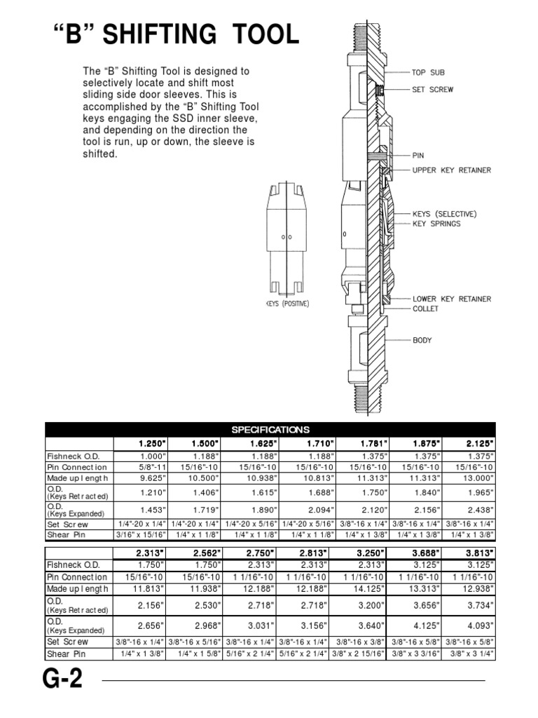 B Shifting Tool | PDF | Manufactured Goods | Machines