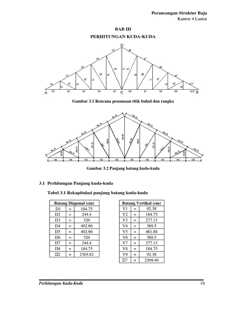Bab III - Perhitungan Kuda-Kuda (16-33) | PDF