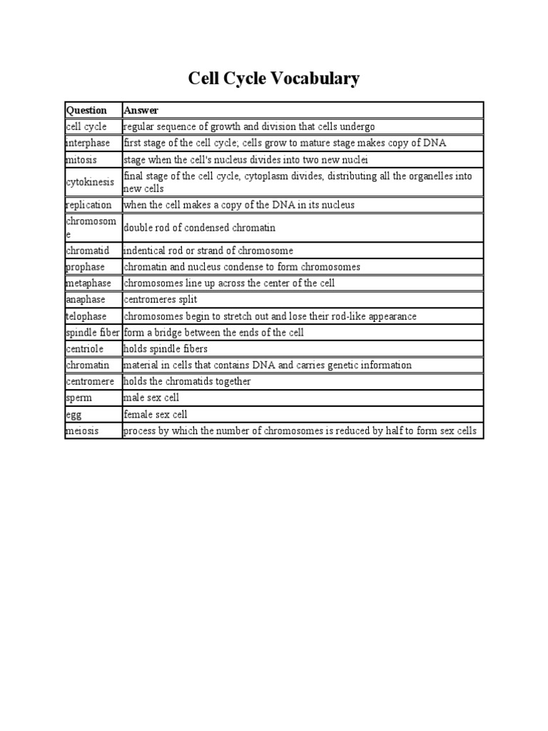 Cell Cycle Vocabulary and Definitions | PDF | Wellness | Science ...