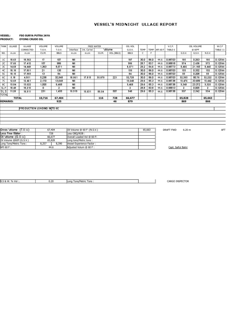 Vessel'S Midnight Ullage Report | PDF