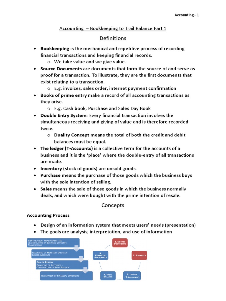 02 Accounting Study Notes | PDF | Debits And Credits | Bookkeeping