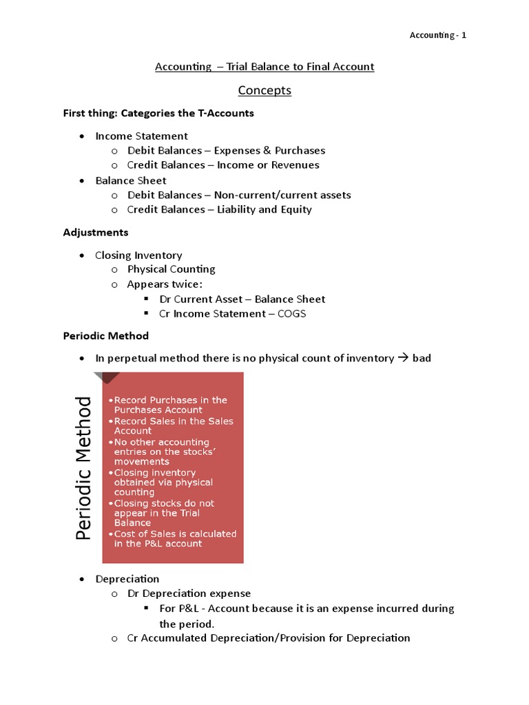 04 Accounting Study Notes | PDF | Debits And Credits | Expense