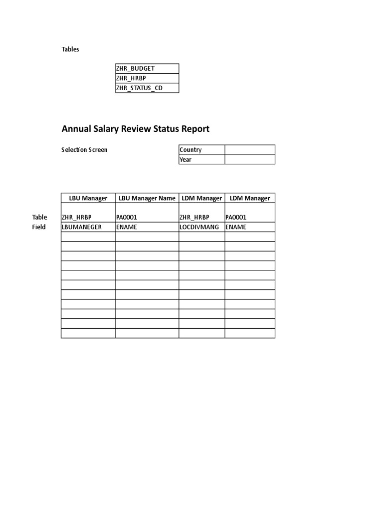 Annual Salary Review Status Report: Tables ZHR - Budget ZHR - HRBP ZHR ...